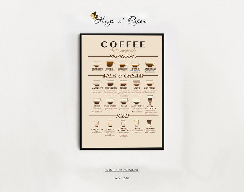 Printable Coffee Guide, Posters, Kitchen Art, Coffee Chart, Coffee ...