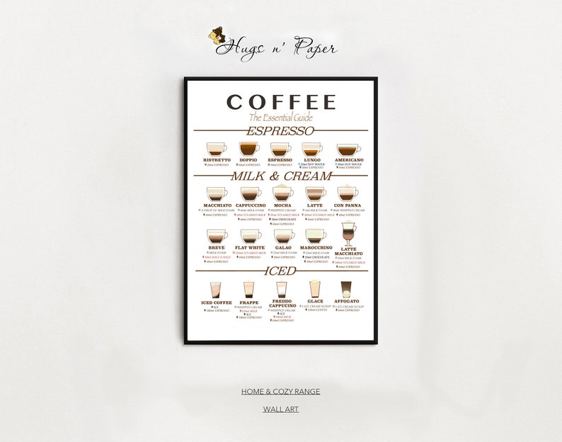 Coffee Guide Print, Coffee Types Poster, Kitchen Art, Coffee Charts, Coffee Lovers Gift ...
