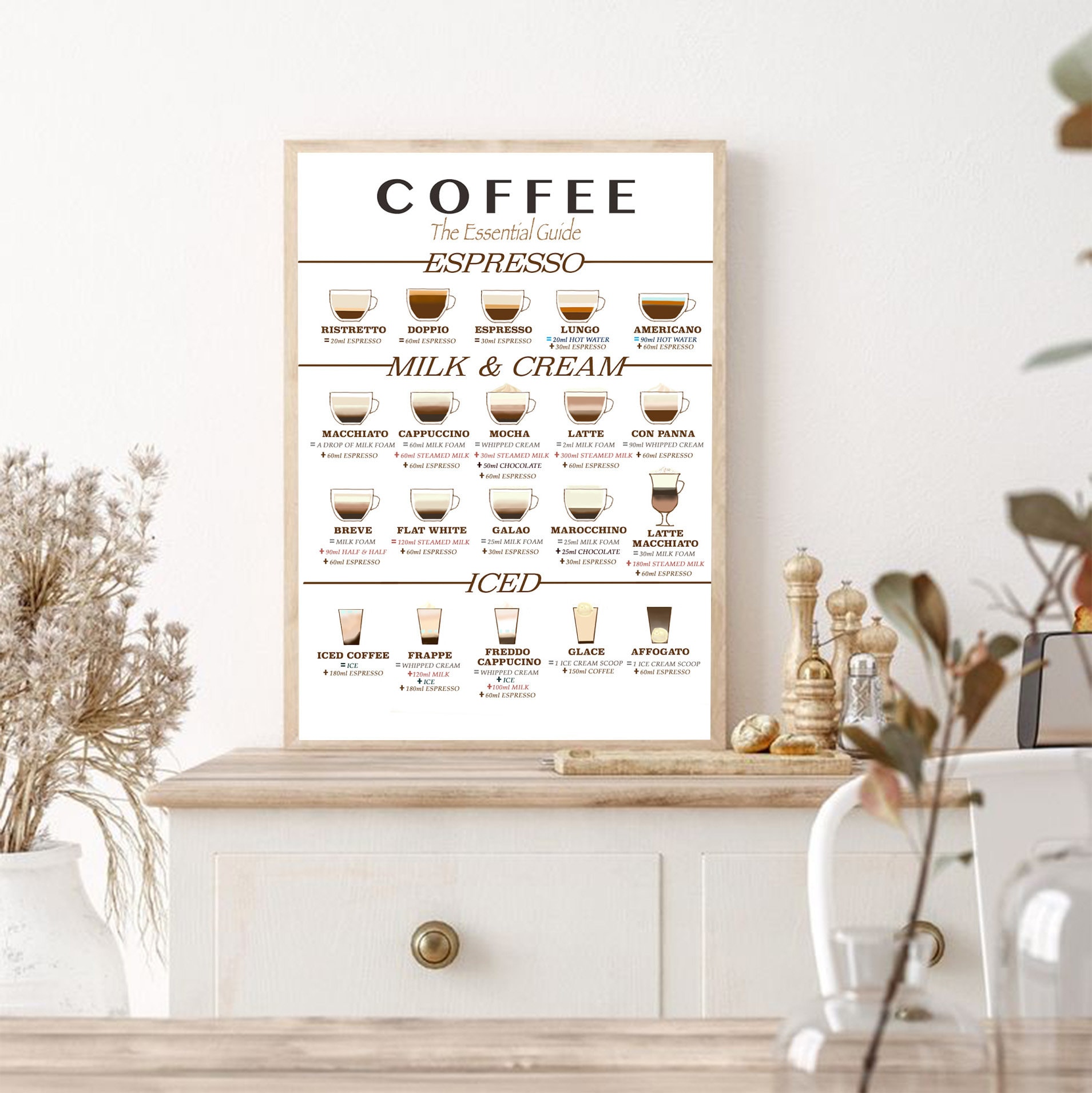 Coffee Guide Print, Coffee Types Poster, Kitchen Art, Coffee Charts ...