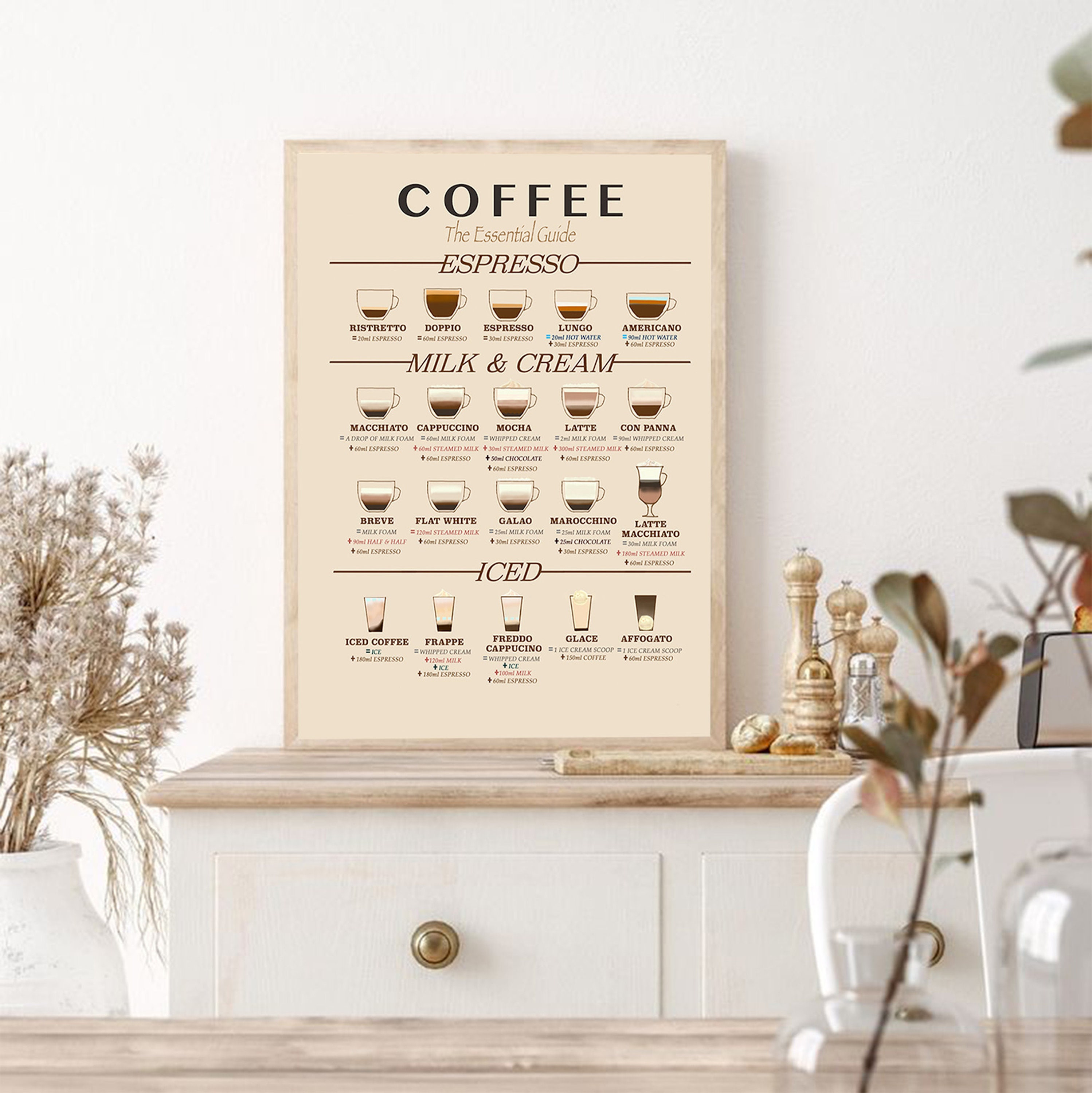 Printable Coffee Guide, Posters, Kitchen Art, Coffee Chart, Coffee ...