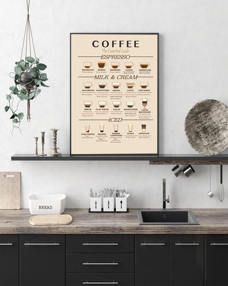 Printable Coffee Guide, Posters, Kitchen Art, Coffee Chart, Coffee ...