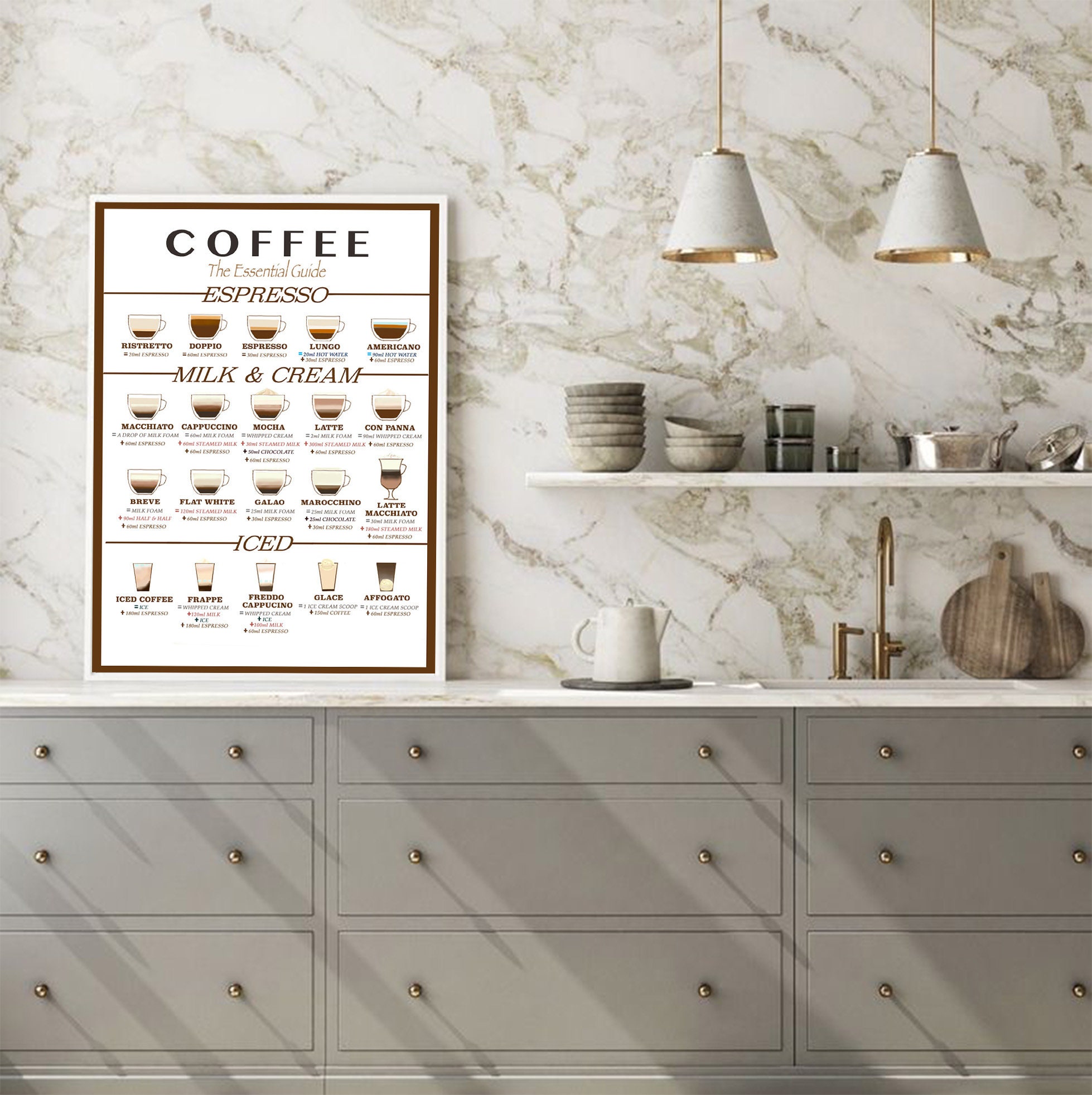 Coffee Guide Print, Coffee Types Poster, Kitchen Art, Coffee Charts ...