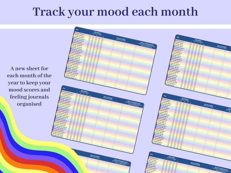 Daily Mood Tracker Spreadsheet 2023, Google Sheets Mood Diary, Digital Mood Journal, Feelings ...