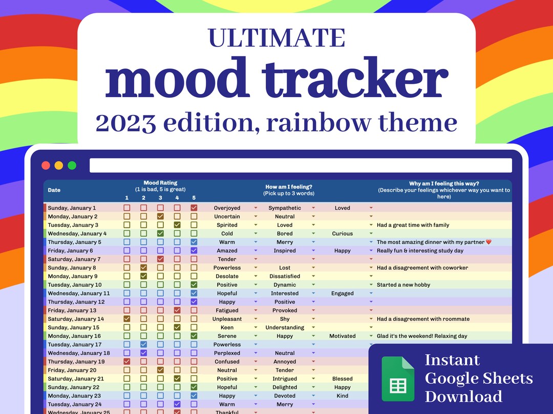 Daily Mood Tracker Spreadsheet 2023, Google Sheets Mood Diary, Digital ...