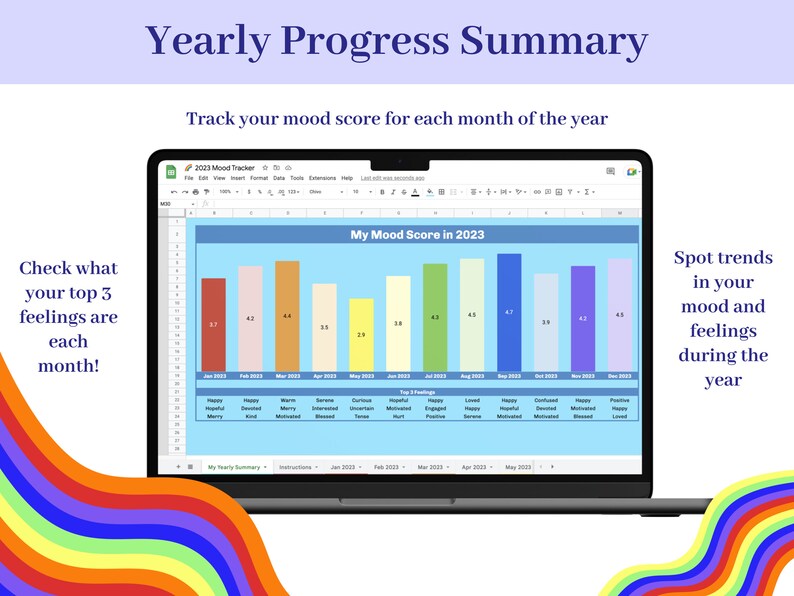 Daily Mood Tracker Spreadsheet 2023, Google Sheets Mood Diary, Digital ...