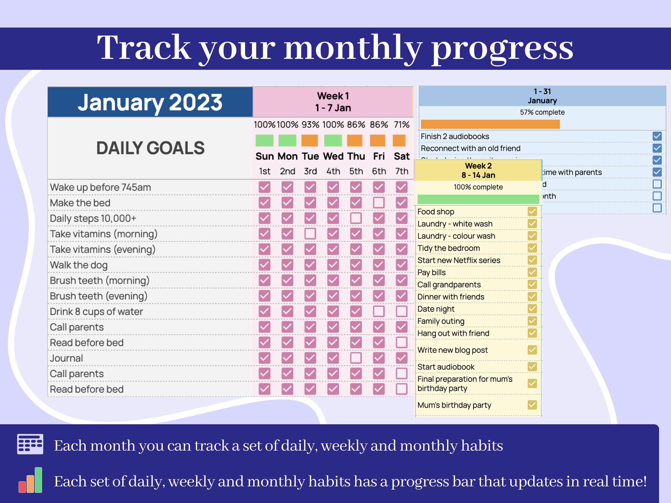 2023 Habit Tracker Google Sheets Spreadsheet Template | Daily, Weekly ...