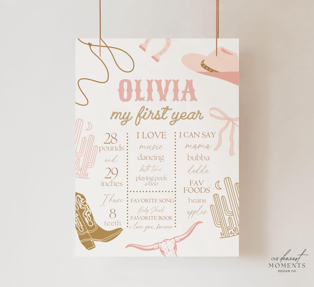 Editable First Rodeo Milestone Birthday Sign Printable Cowigrl Western ...