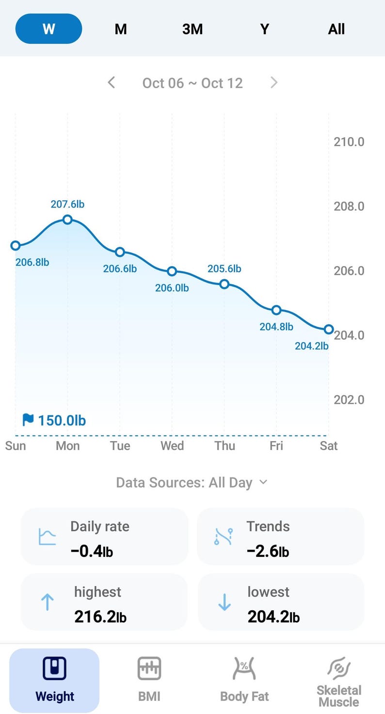 Healthy Checklist Created by a Dietitian Specialized in Weight Loss - Etsy