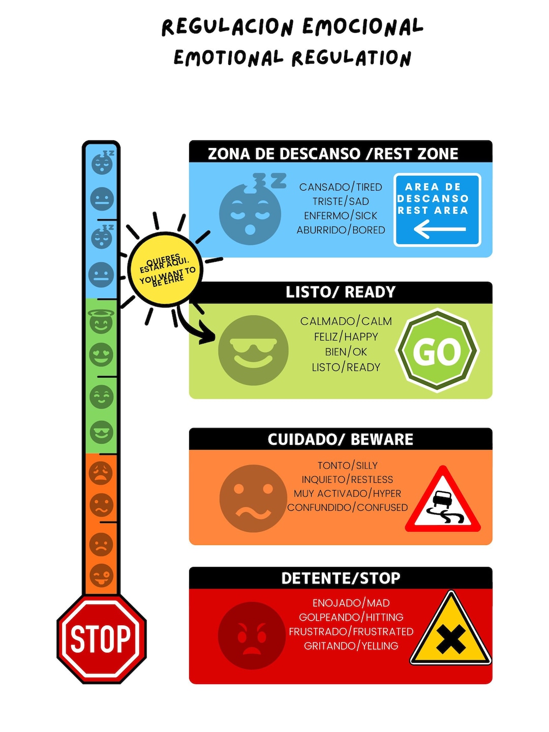 Emotional Regulation Thermometer Worksheet - Etsy