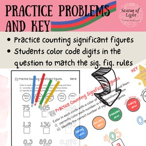 Printable Significant Figures Rules, Counting Significant Figures ...