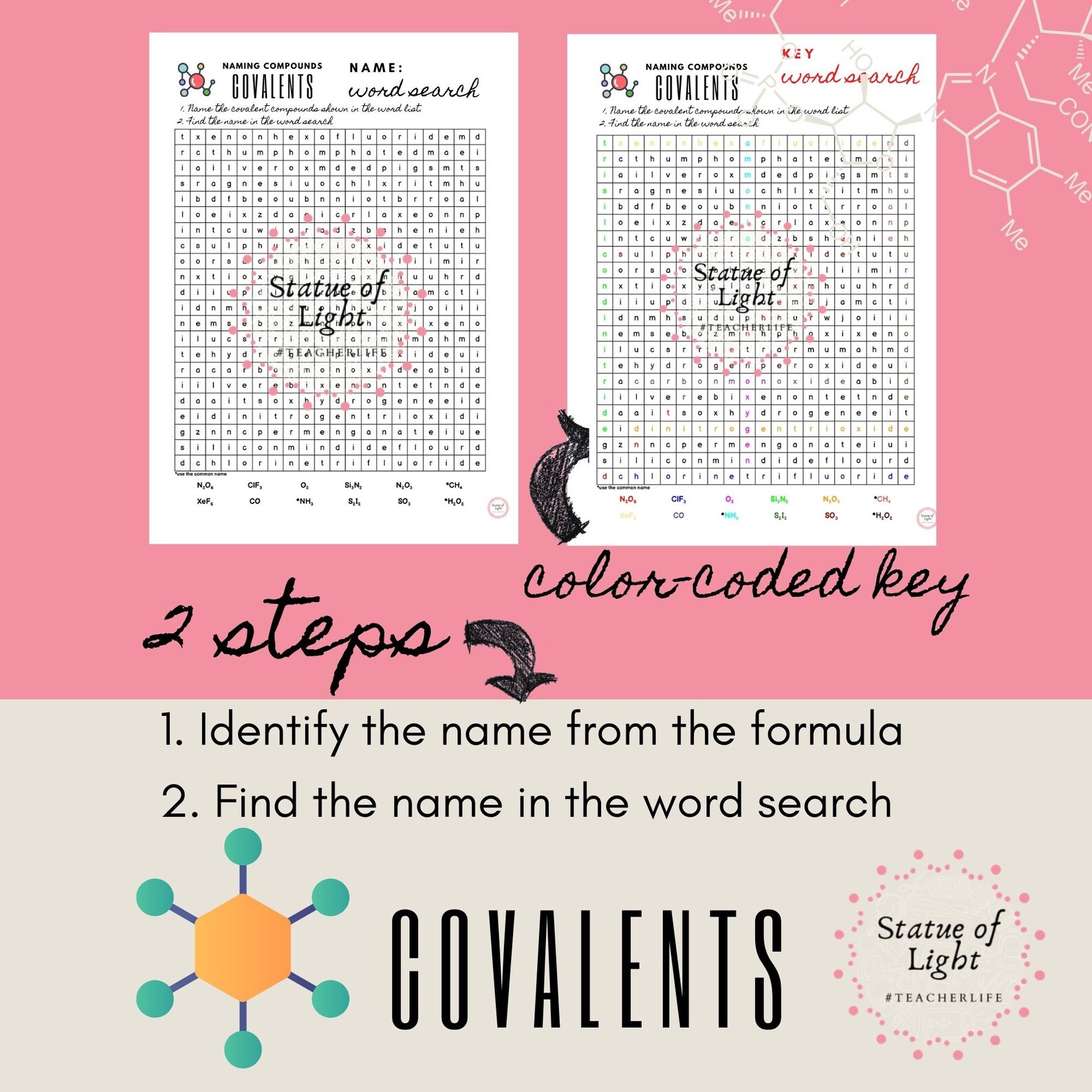 WORD SEARCH: Naming COVALENT Compounds Practice/review Nomenclature ...