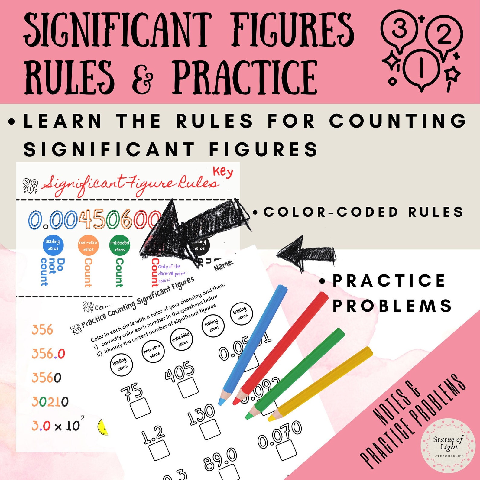 Printable Significant Figures Rules, Counting Significant Figures ...