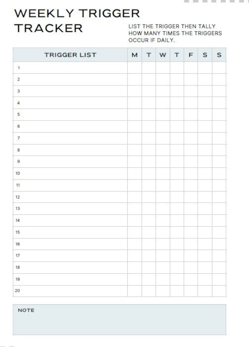 Trigger Check List Coping Check List - Etsy