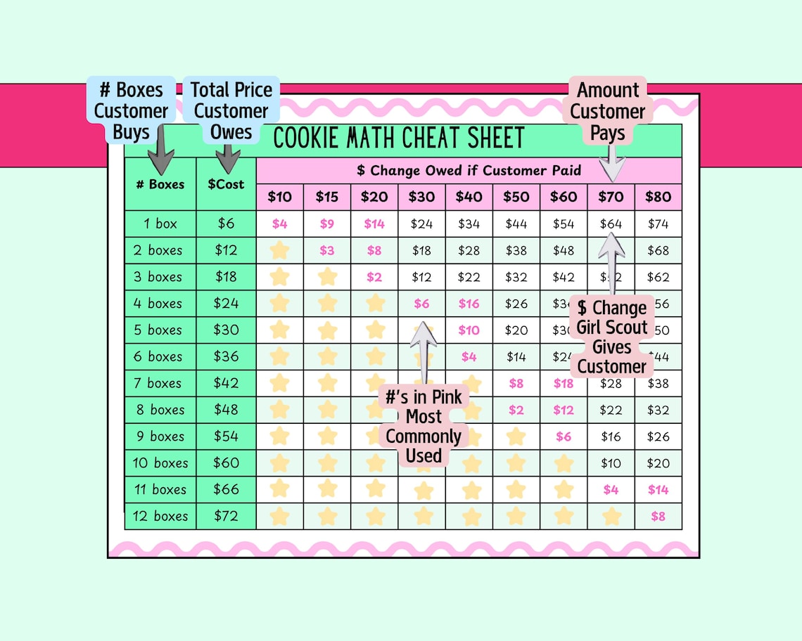 Girl Scout Cookie Booth Worksheet 2026, Girl Scout Cheat Sheet, Cookie ...