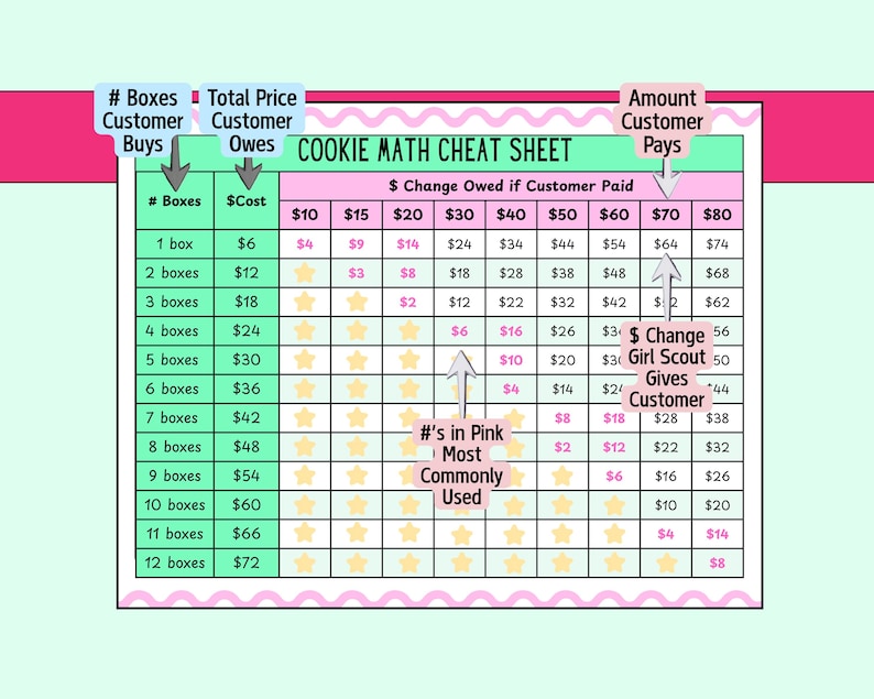 Girl Scout Cookie Booth Worksheet 2026, Girl Scout Cheat Sheet, Cookie ...