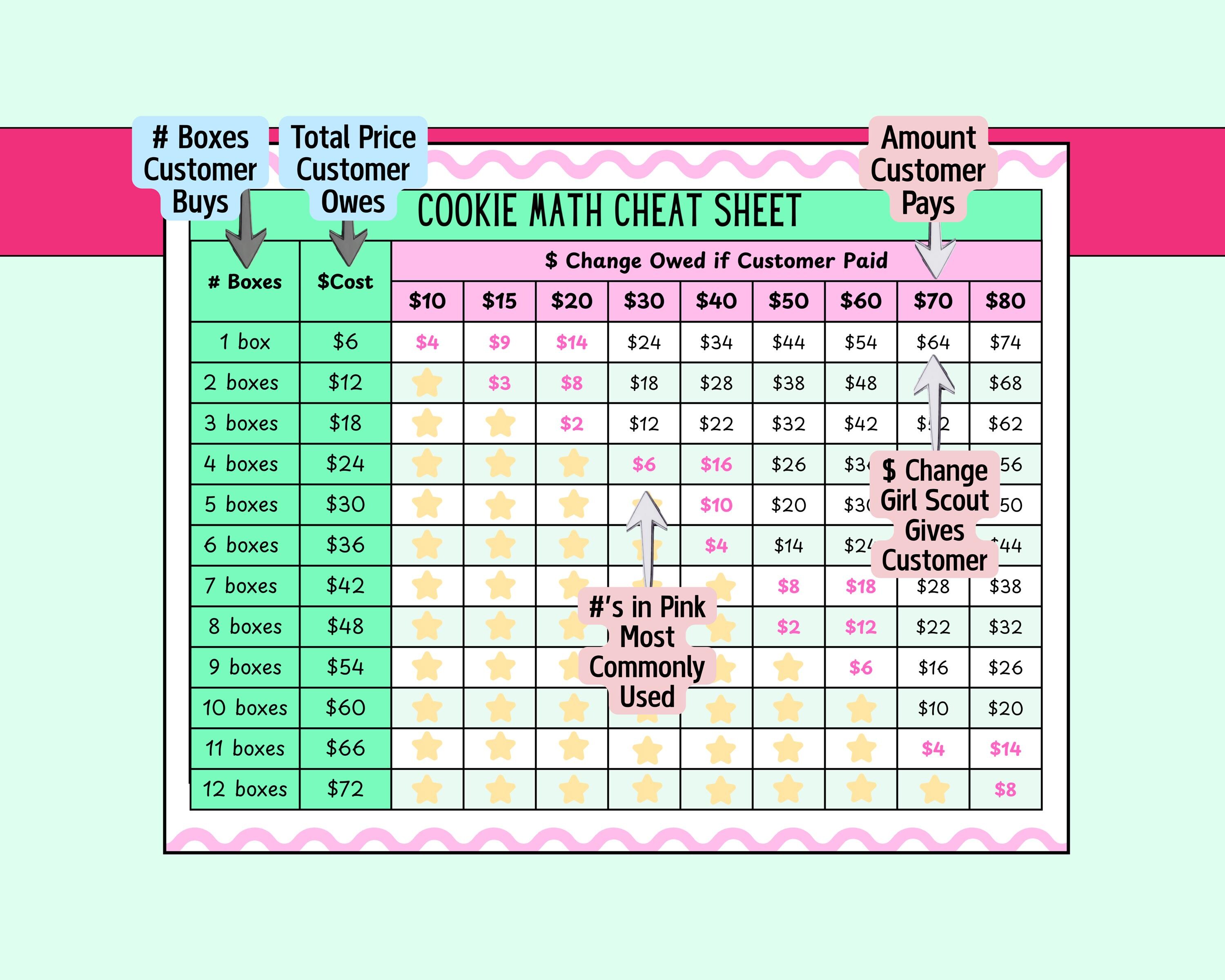 Girl Scout Cookie Booth Worksheet 2026, Girl Scout Cheat Sheet, Cookie ...
