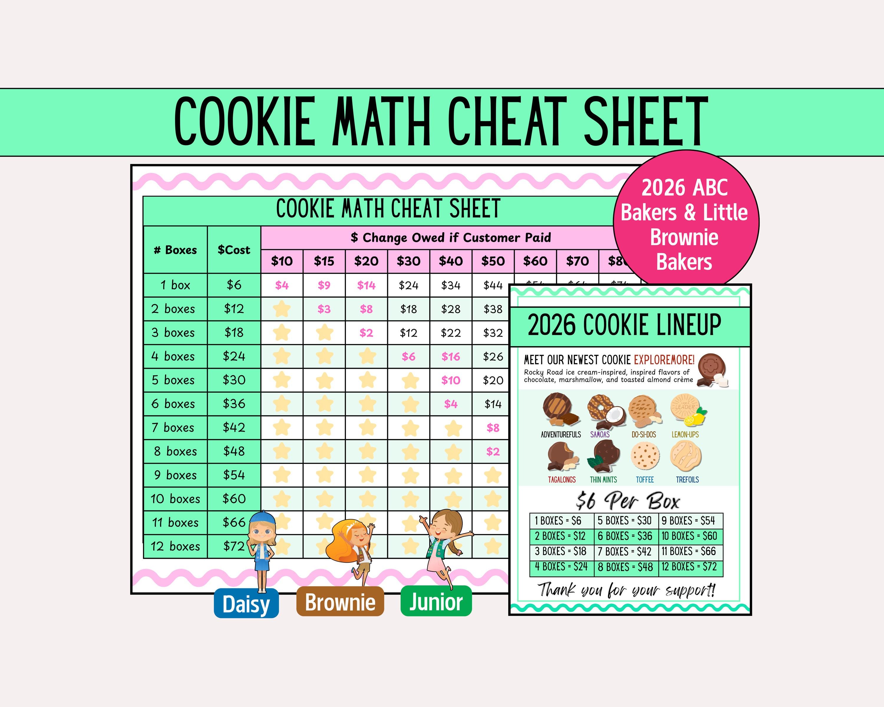 Girl Scout Cookie Booth Worksheet 2026, Girl Scout Cheat Sheet, Cookie ...