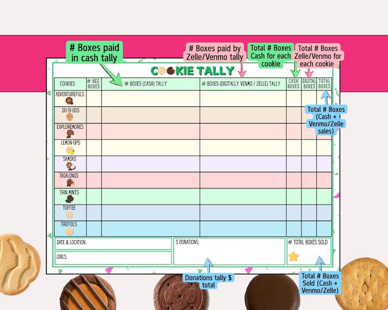 Girl Scout Cookie Tally Sheet, 2026 Cookie Inventory Tracker, ABC ...