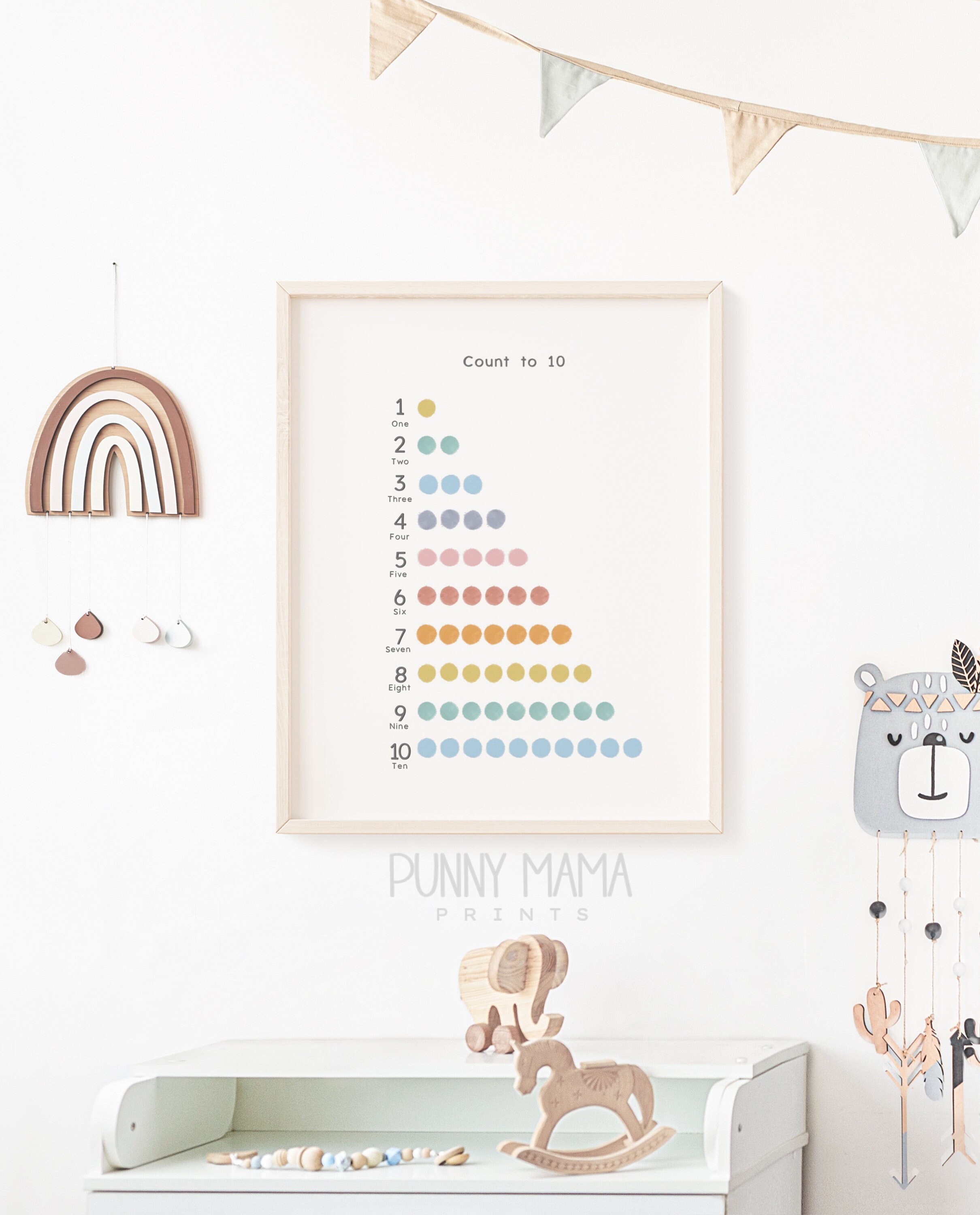 Numbers and Counting Chart Printable, Pastel Rainbow, Kids Count 1-10 ...