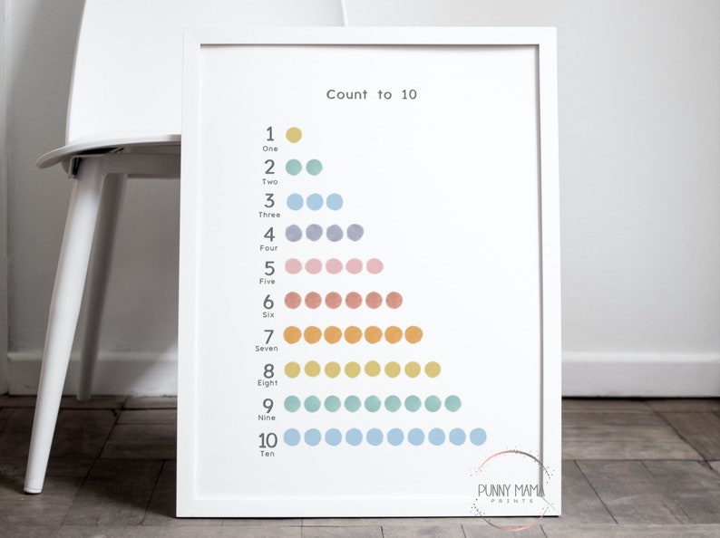 Numbers and Counting Chart Printable, Pastel Rainbow, Kids Count 1-10 ...