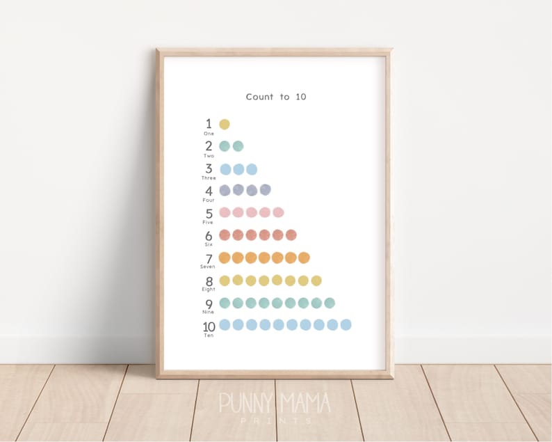 Numbers and Counting Chart Printable, Pastel Rainbow, Kids Count 1-10 ...
