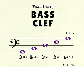 Treble Clef Colourful Music Poster - Music Theory - Music Education ...