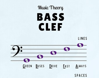 Bass Clef Poster for Music Theory - Etsy