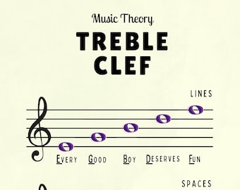 Clef Posters for Music Theory - Etsy