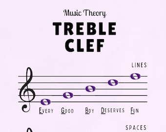 Bass Clef Poster for Music Theory - Etsy
