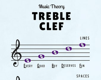 Bass Clef Poster for Music Theory - Etsy