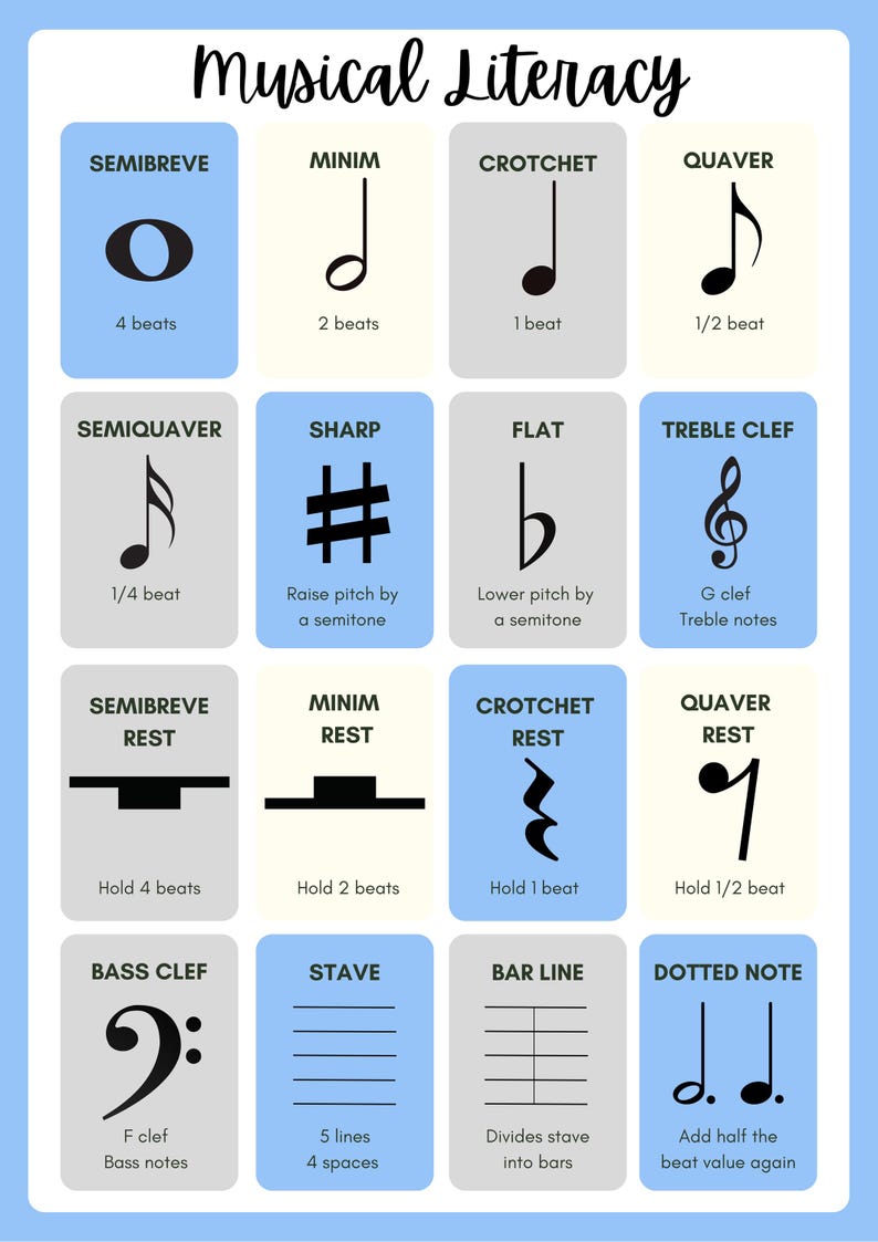 Musical Literacy Poster - Etsy