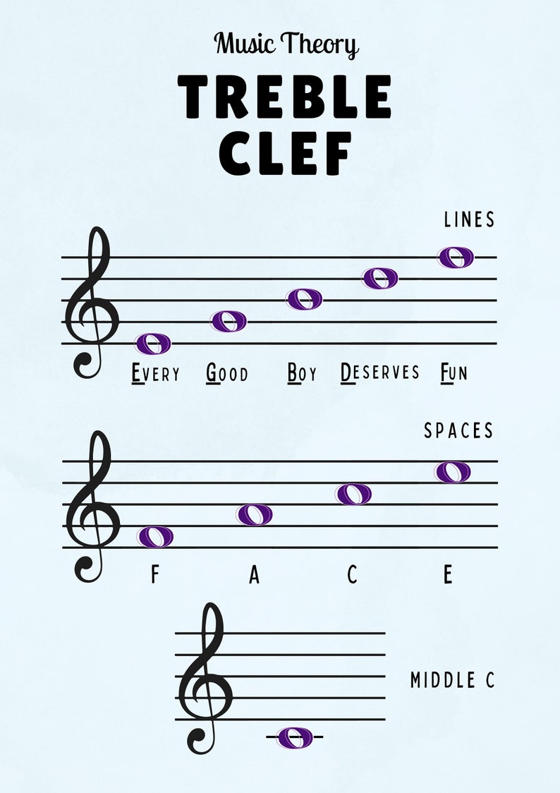 Clef Posters for Music Theory - Etsy