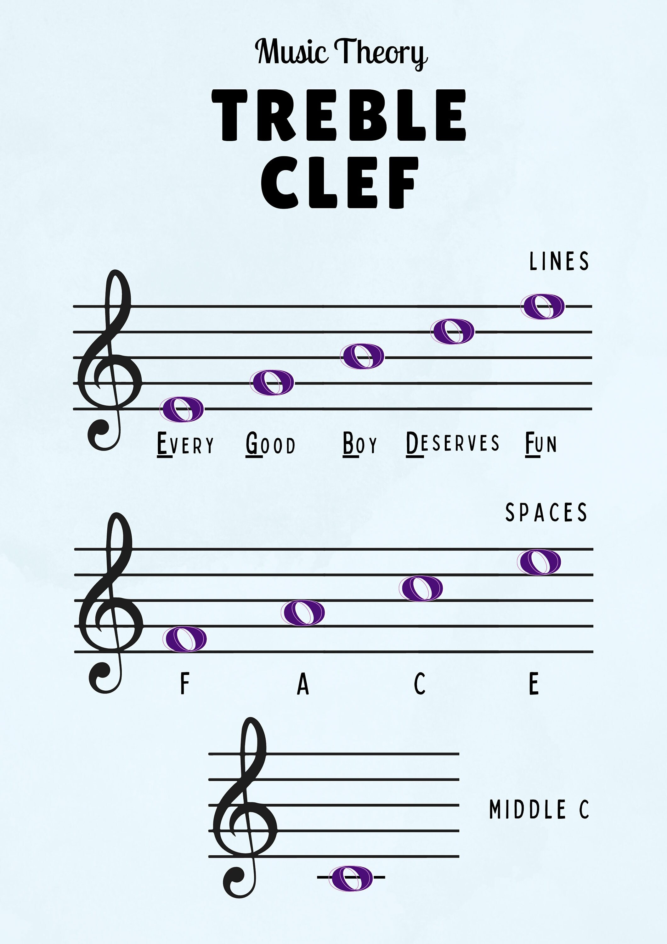 Clef Posters for Music Theory - Etsy