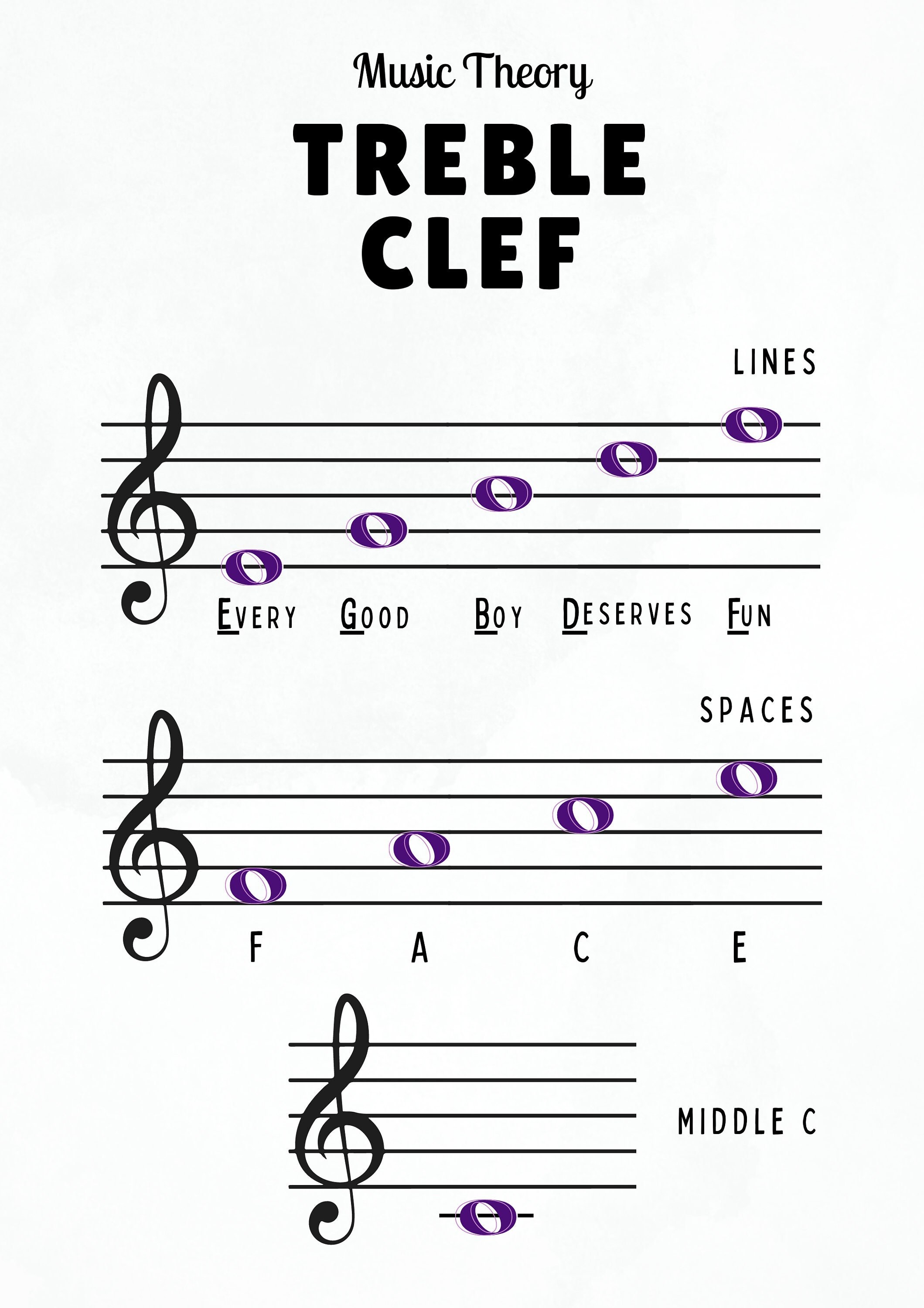 Clef Posters for Music Theory - Etsy
