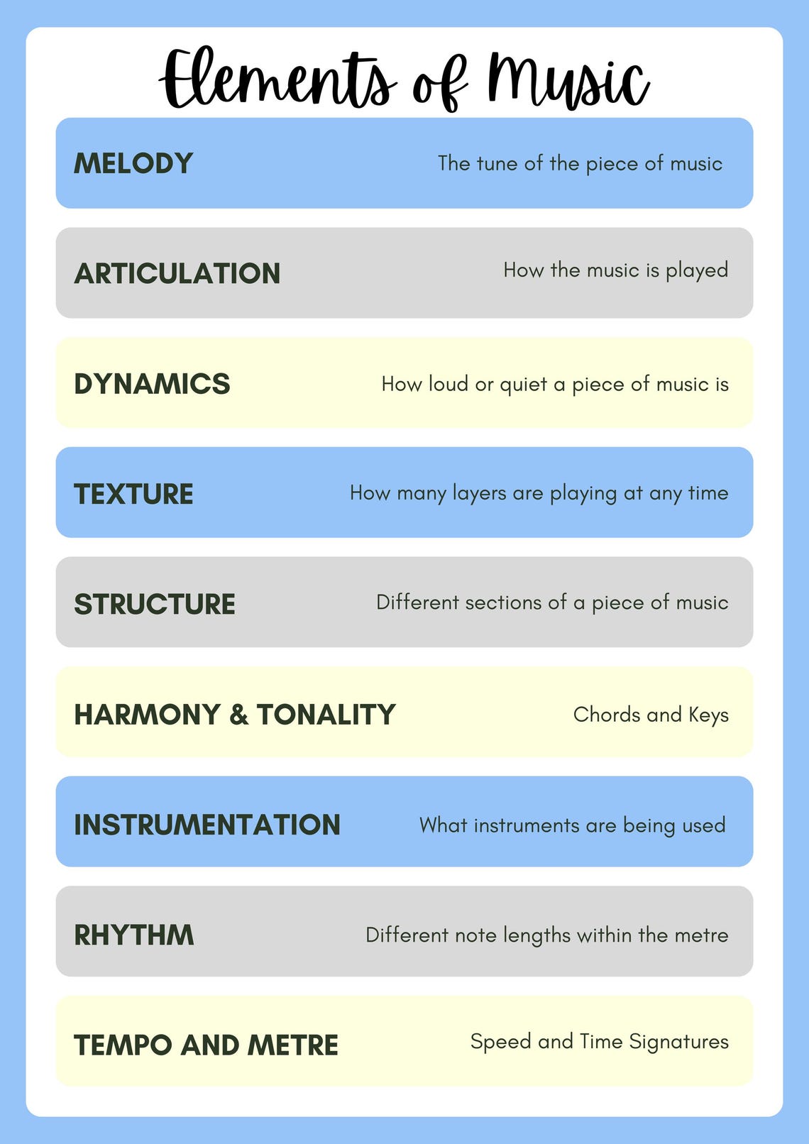 Elements of Music Poster - Etsy
