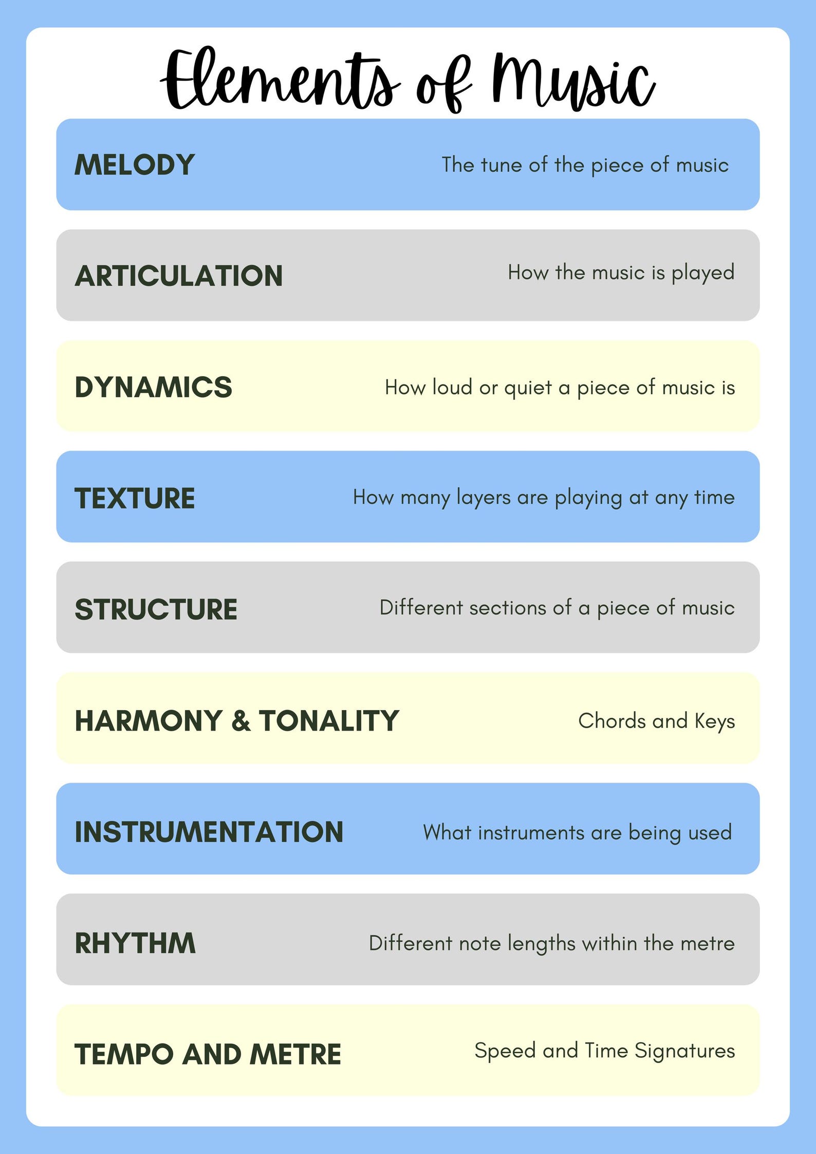 Elements of Music Poster - Etsy