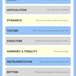 Music Literacy & Elements Posters - Etsy