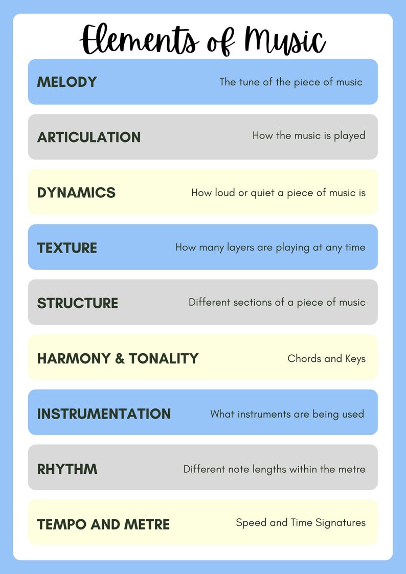 Elements of Music Poster - Etsy