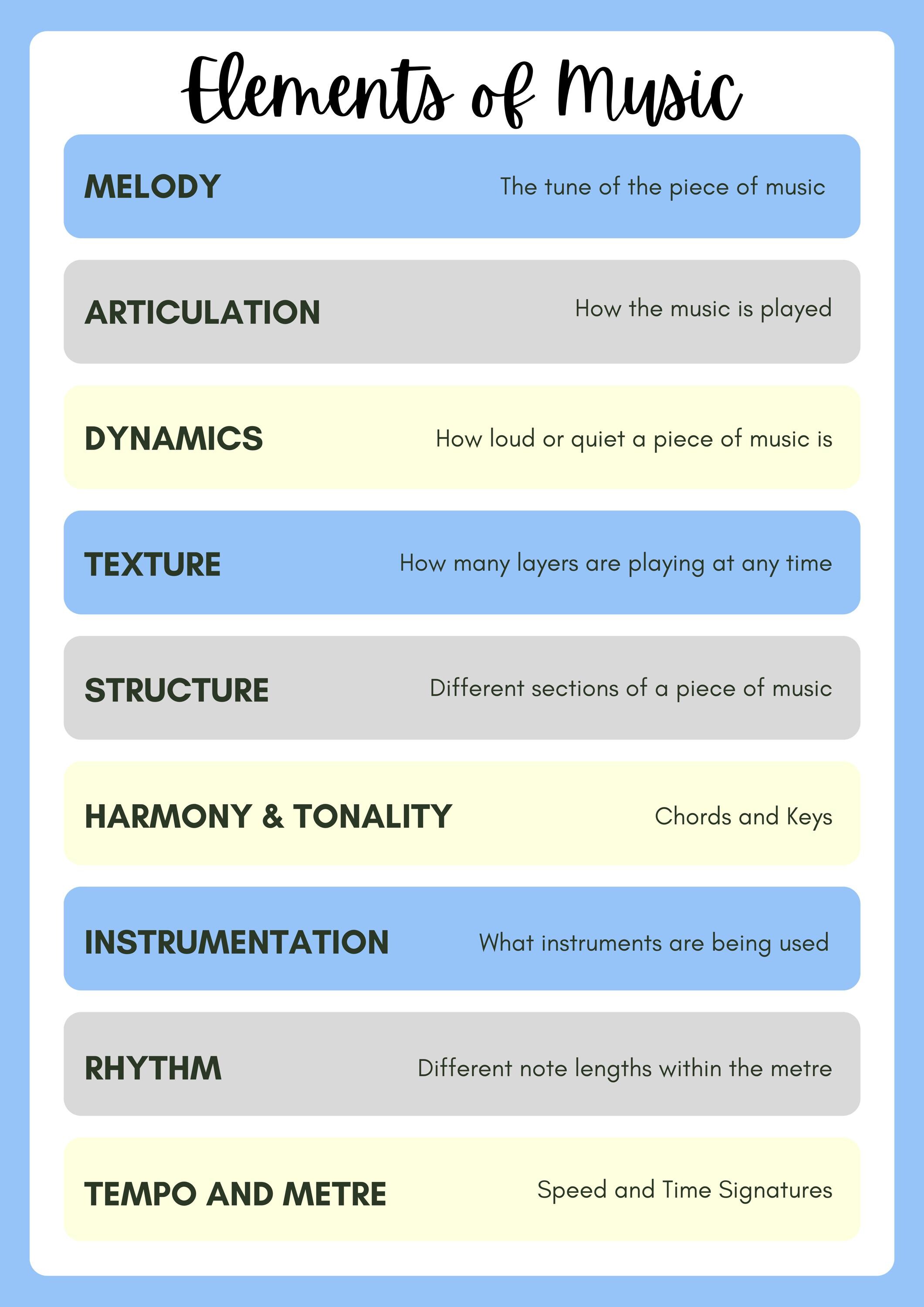 Elements of Music Poster - Etsy