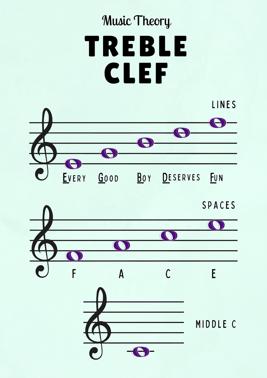 Clef Posters for Music Theory (treble, Bass, Alto) - Etsy
