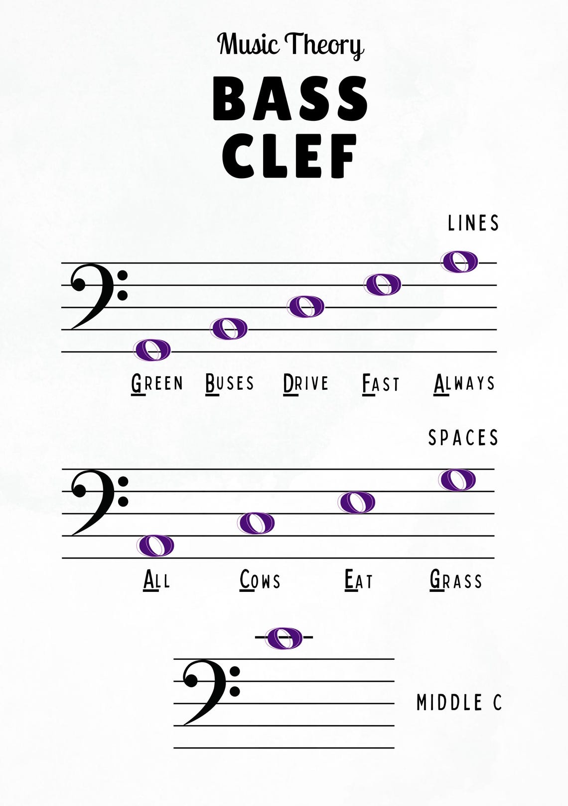 Clef Posters for Music Theory - Etsy