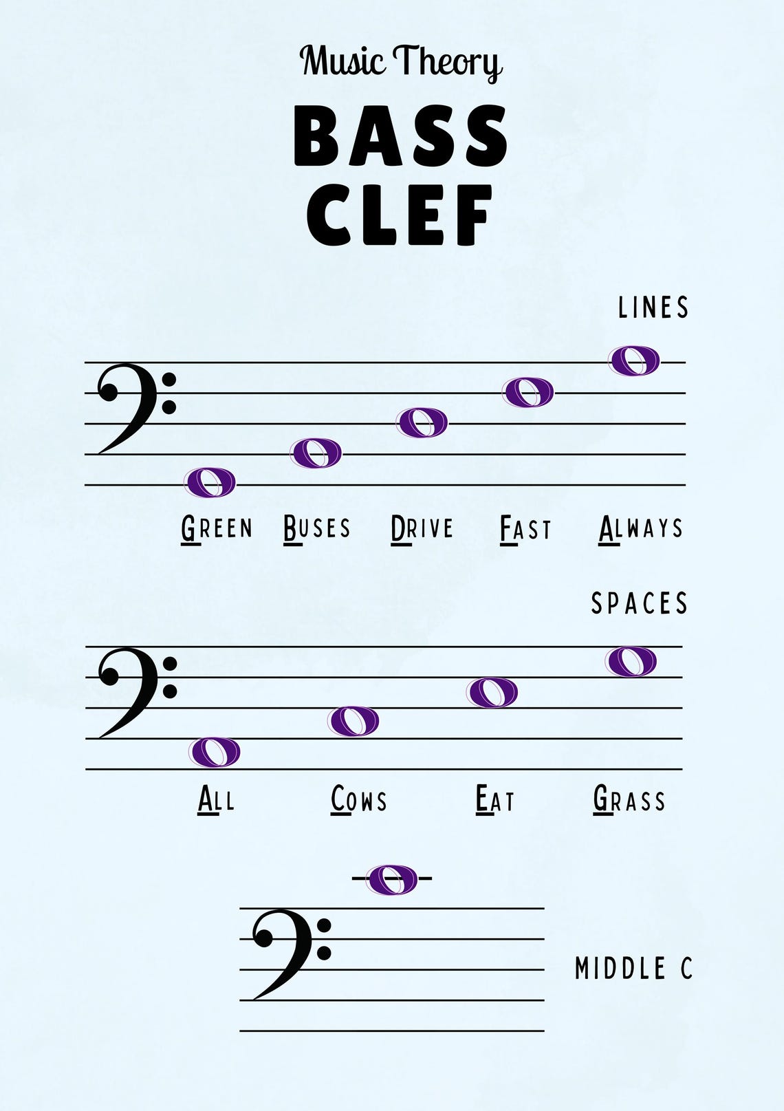 Clef Posters for Music Theory - Etsy