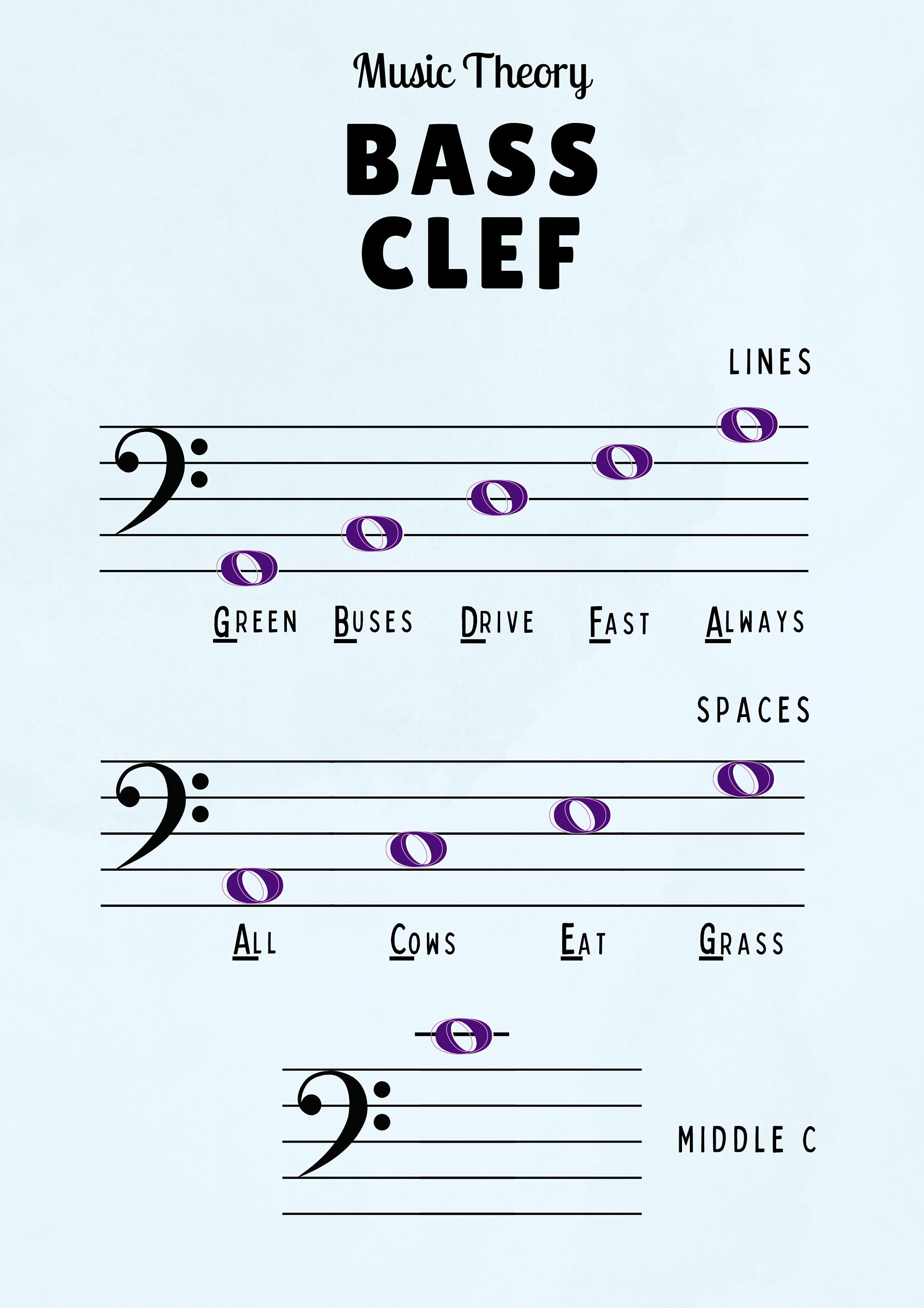 Bass Clef Poster for Music Theory - Etsy