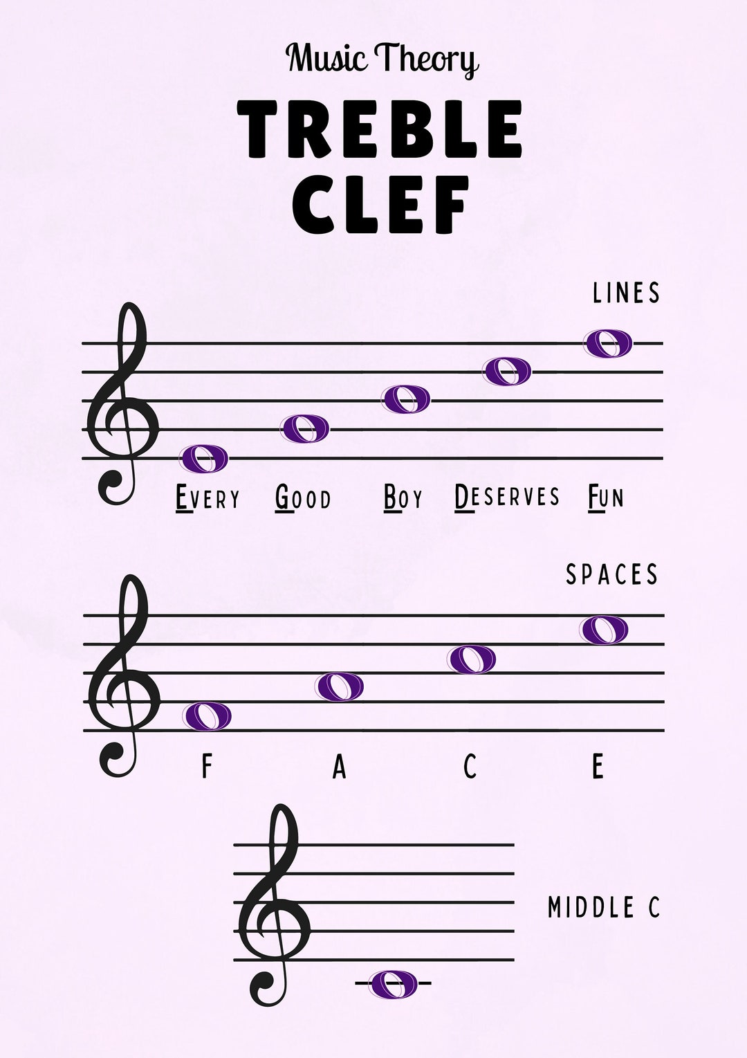 Clef Posters for Music Theory - Etsy
