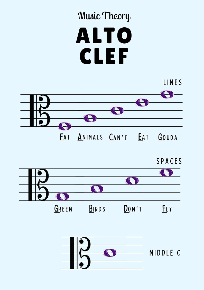 Alto Clef Poster for Music Theory - Etsy