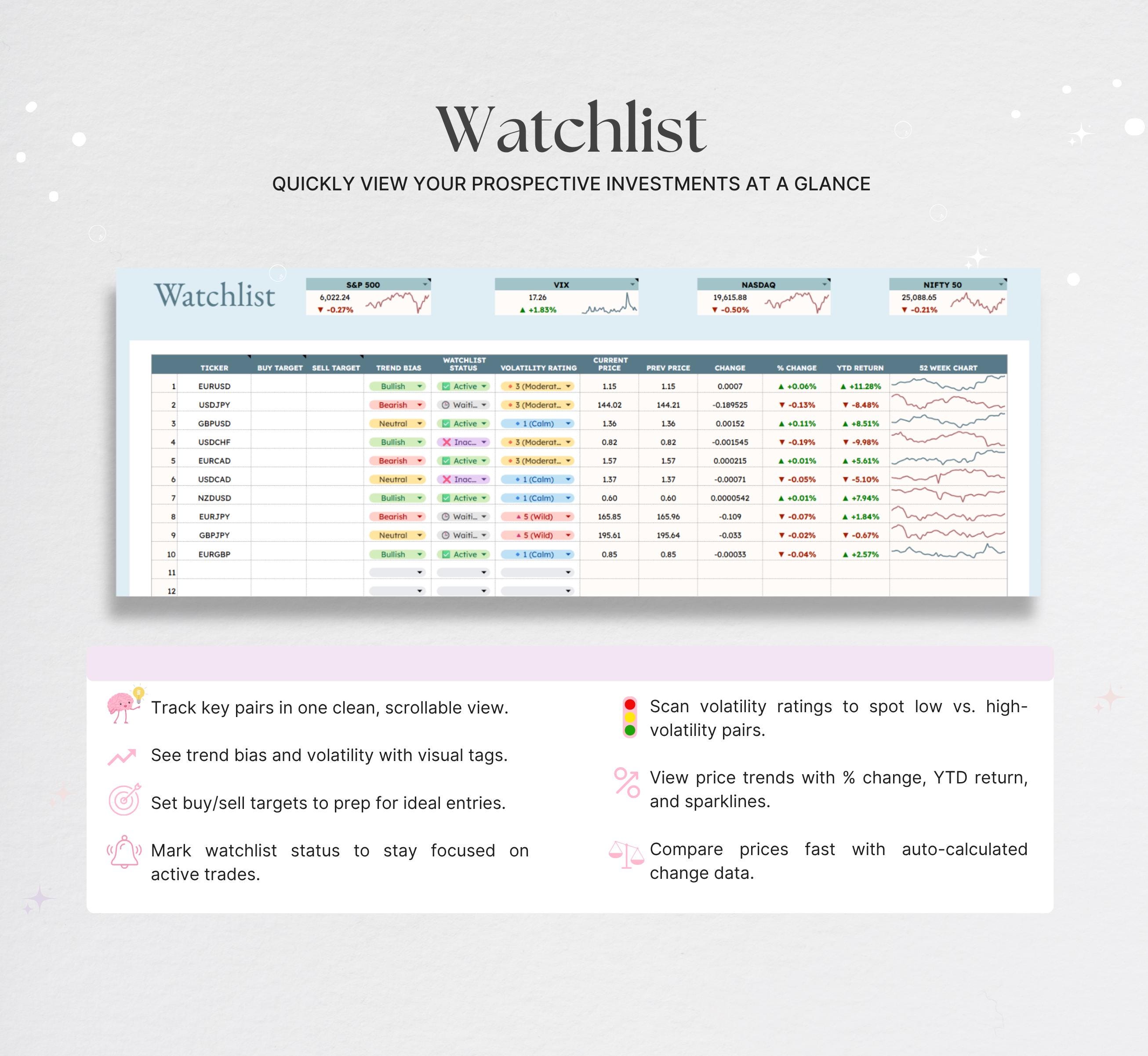 Forex Trading Journal | Day Trading Log, Strategy and Risk Tracker ...