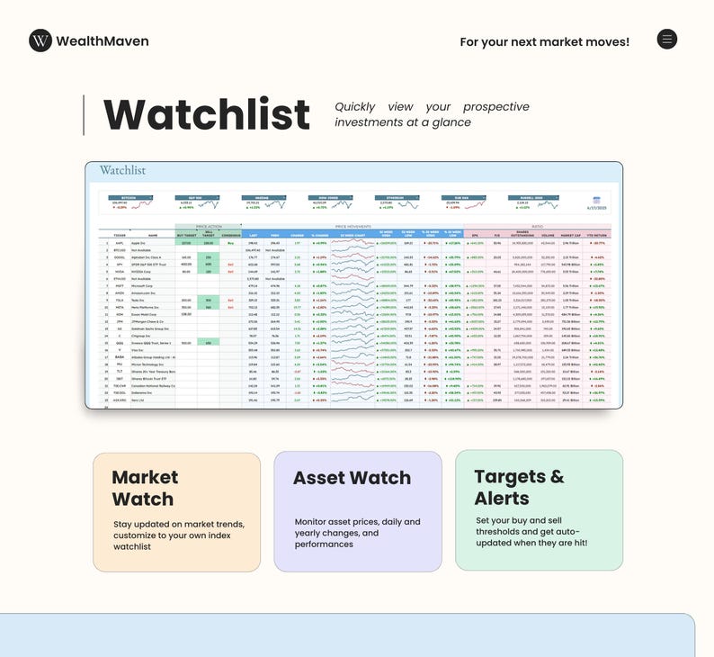 Futures Trading Journal | Google Sheets Template | Track P&L, Tick ...