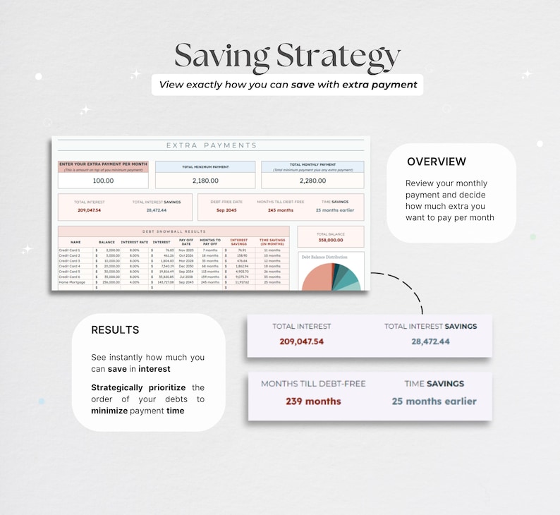 2026 Debt Payoff Tracker Spreadsheet | Snowball Avalanche Method | Loan ...
