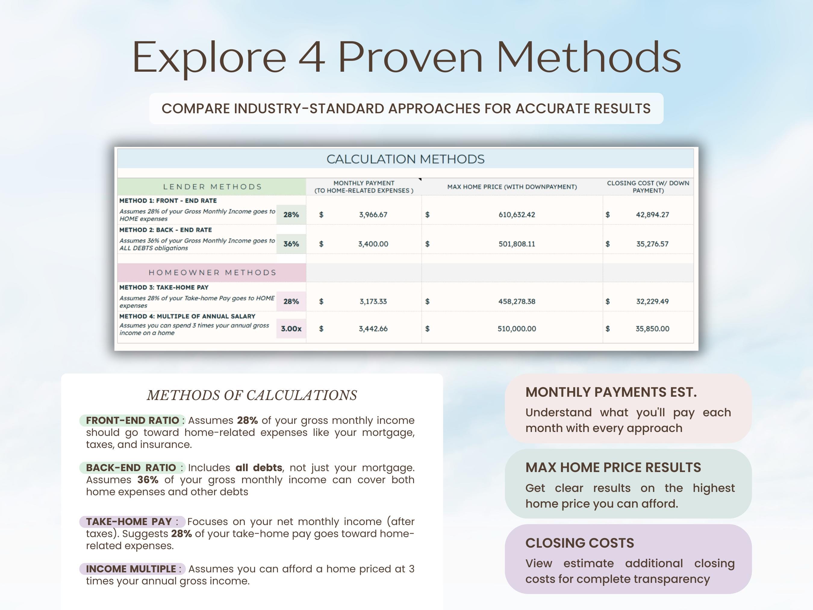 Home Affordability Mortgage Calculator Template Google Sheets Real ...