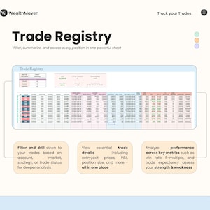 Forex Trading Journal - Day Trading Log and Risk Tracker - Etsy